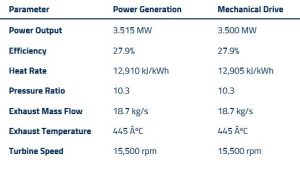 Solar Centaur - Kian TurboTec