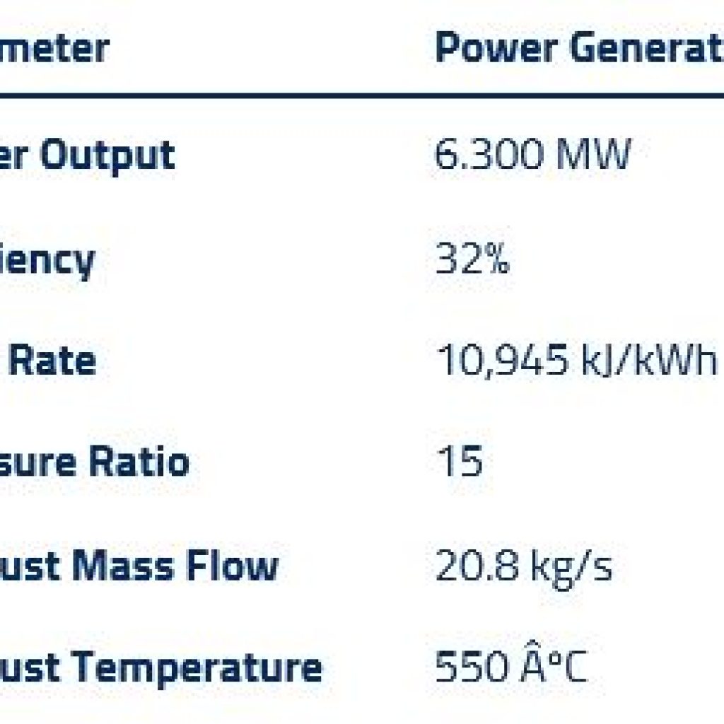 Solar Taurus - Kian TurboTec