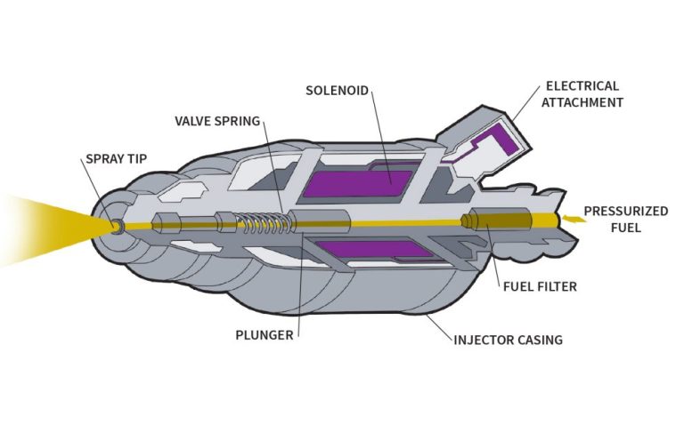 gas turbine injector - Kian TurboTec