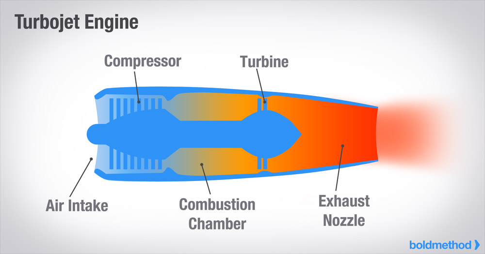 Gas Turbine - Kian TurboTec